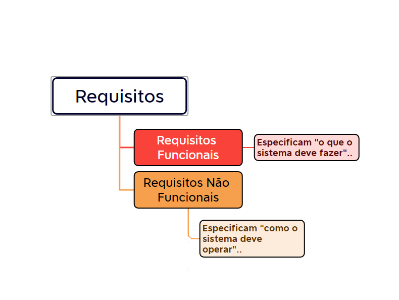 Fique por dentro - Requisitos Funcionais e Não Funcionais para o EBSERH ...
