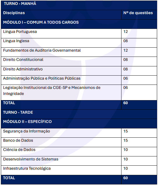 Conteúdo liberado - Concurso CGE SP oferta 60 vagas para a área de TI ...